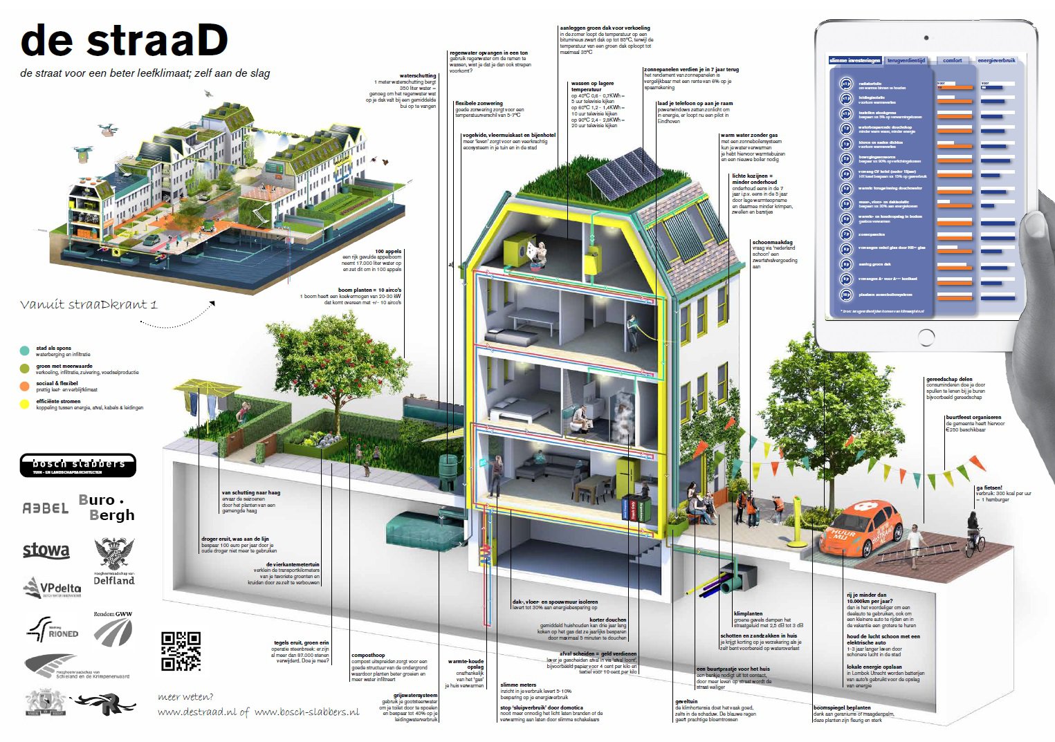 Tweede uitgave StraaDkrant: de straat voor een beter leefklimaat ...